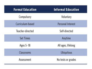 TYPES OF EDUCATION | PPTX