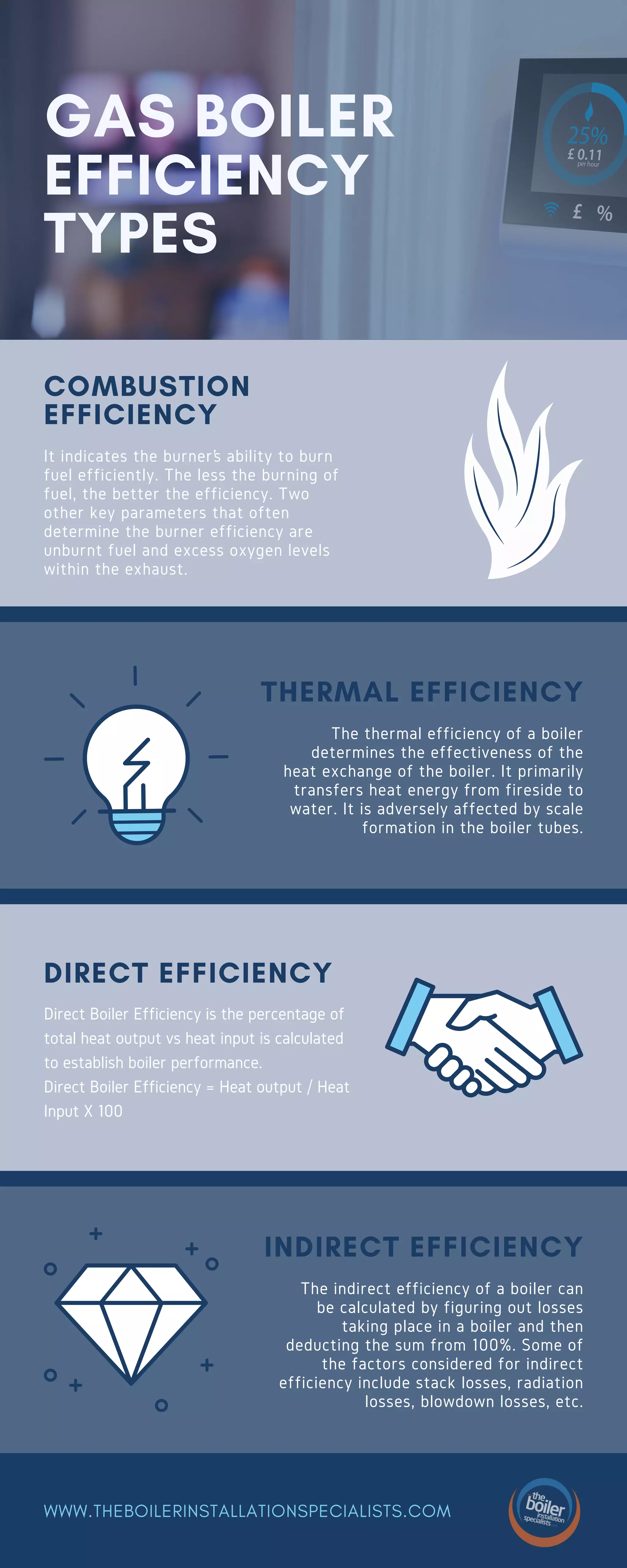 Types of efficiency in gas boiler | PDF