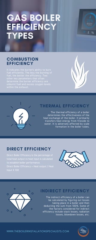 Types of efficiency in gas boiler | PDF