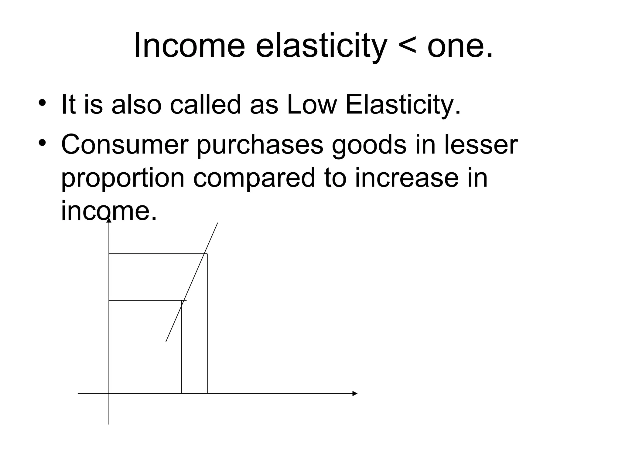 Types of elasticity | PPT