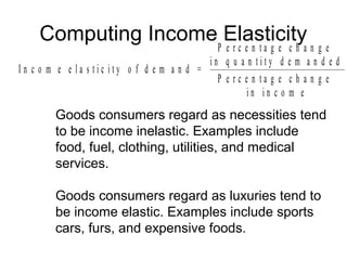 Types of elasticity | PPT