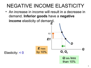 Types of elasticity | PPT