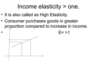 Types of elasticity | PPT