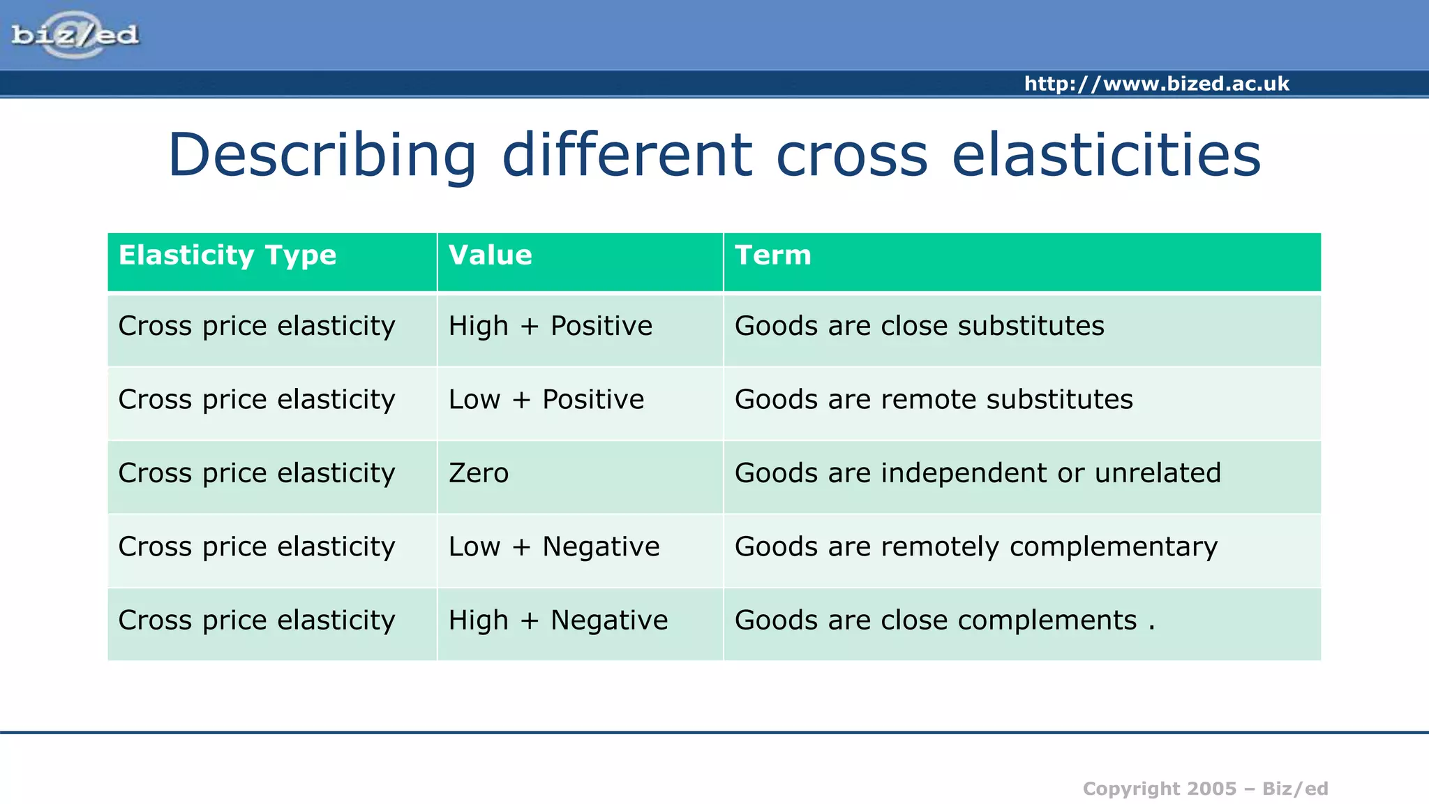 Types of elasticity.pptx