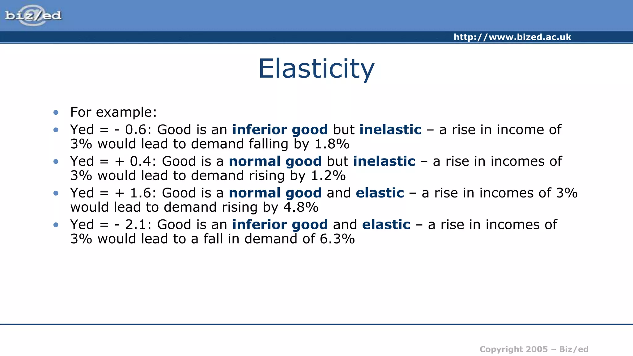 Types of elasticity.pptx