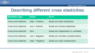 Types of elasticity.pptx