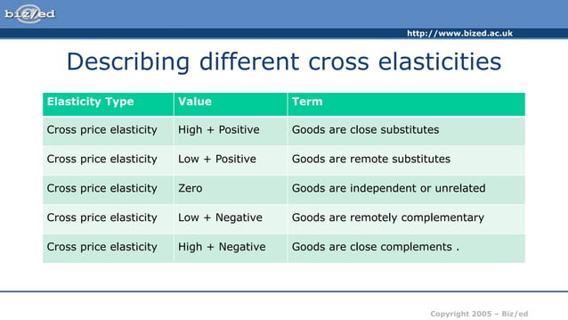 Types of elasticity.pptx
