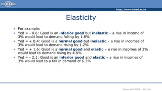 Types of elasticity.pptx
