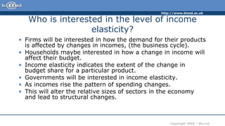 Types of elasticity.pptx