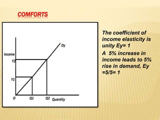 Types of elasticity of demand | PPTX