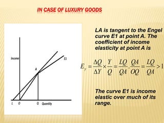 Types of elasticity of demand | PPTX