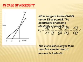 Types of elasticity of demand | PPTX