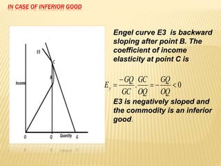 Types of elasticity of demand | PPTX