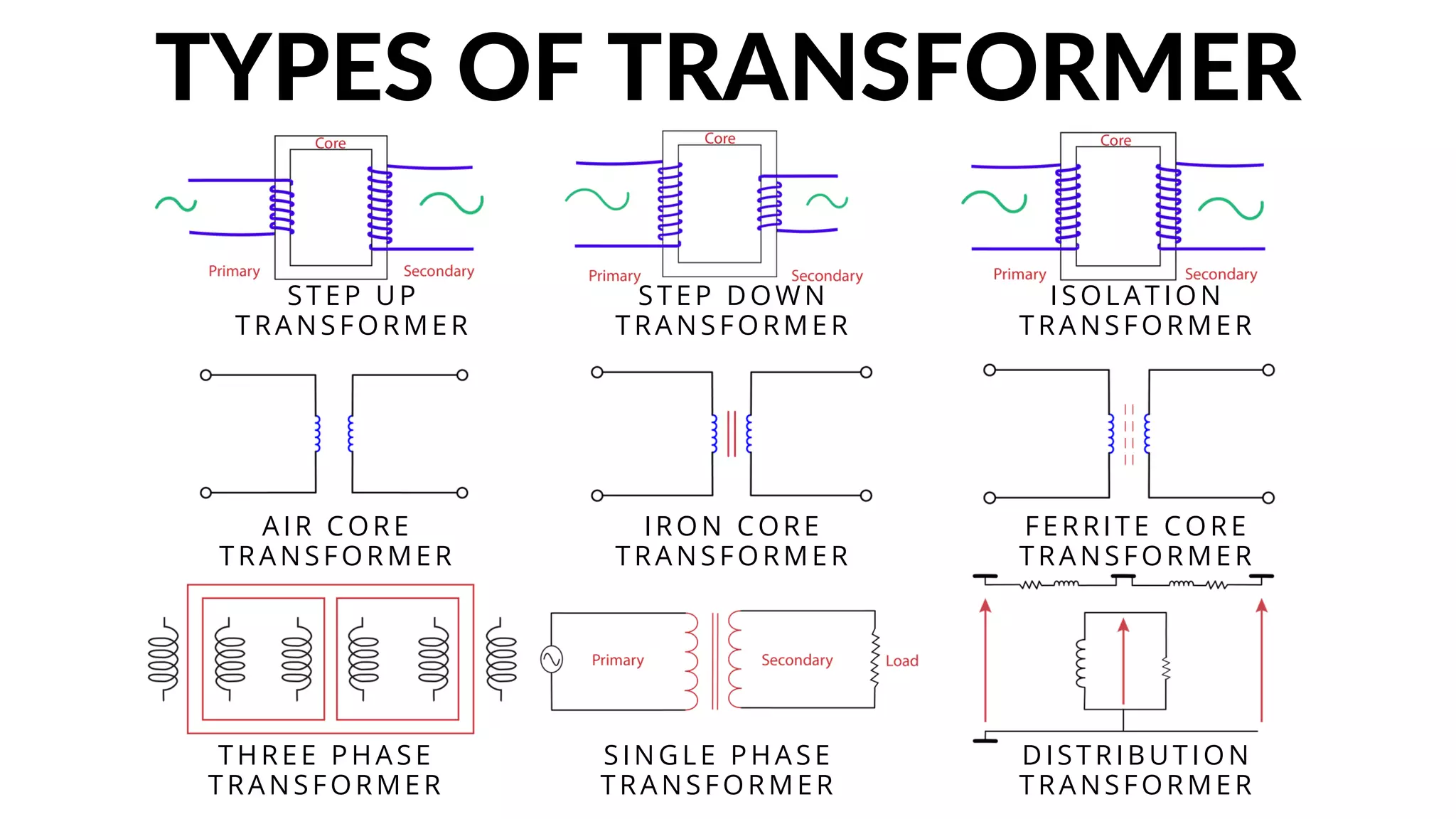 TYPE OF ELECTRICAL TRANSFORMER | PDF