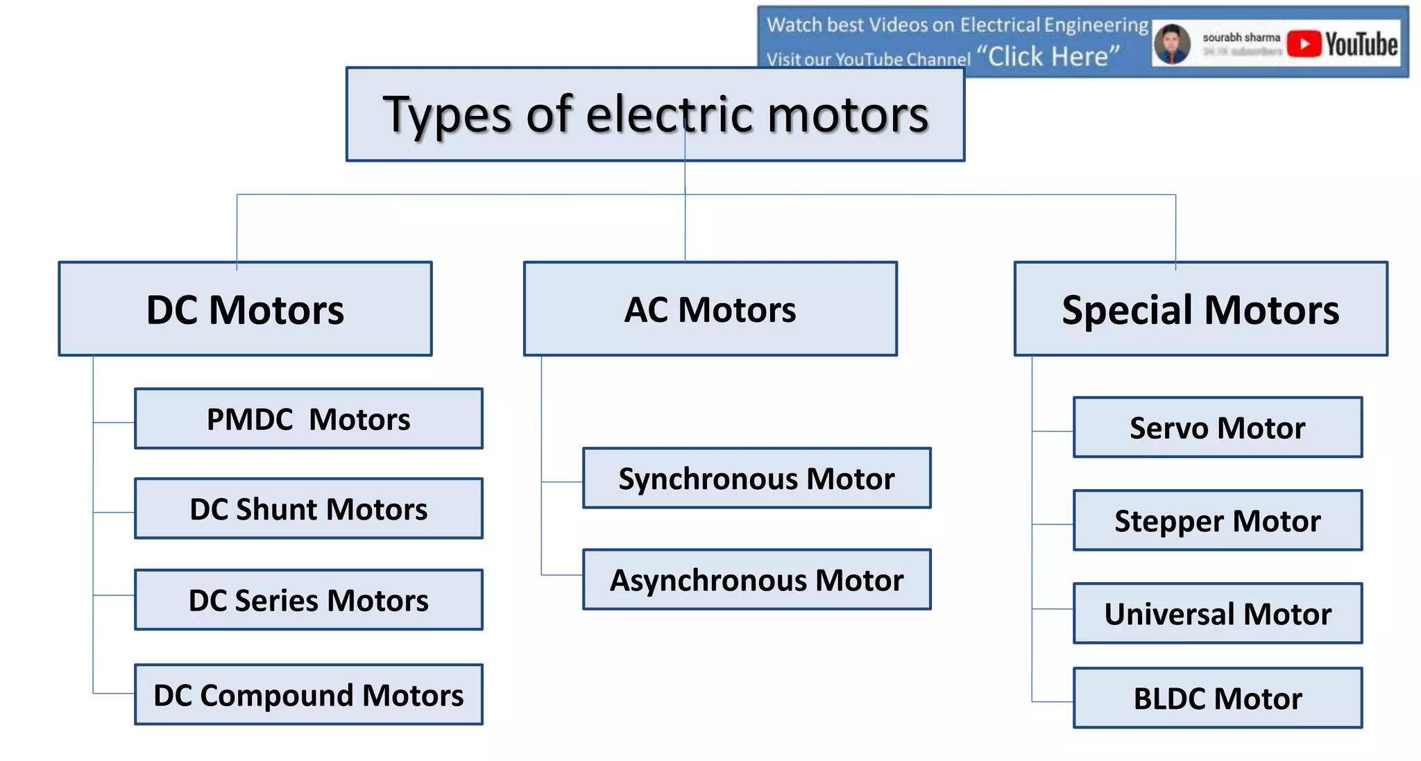 Types of Electric Motors | PPTX