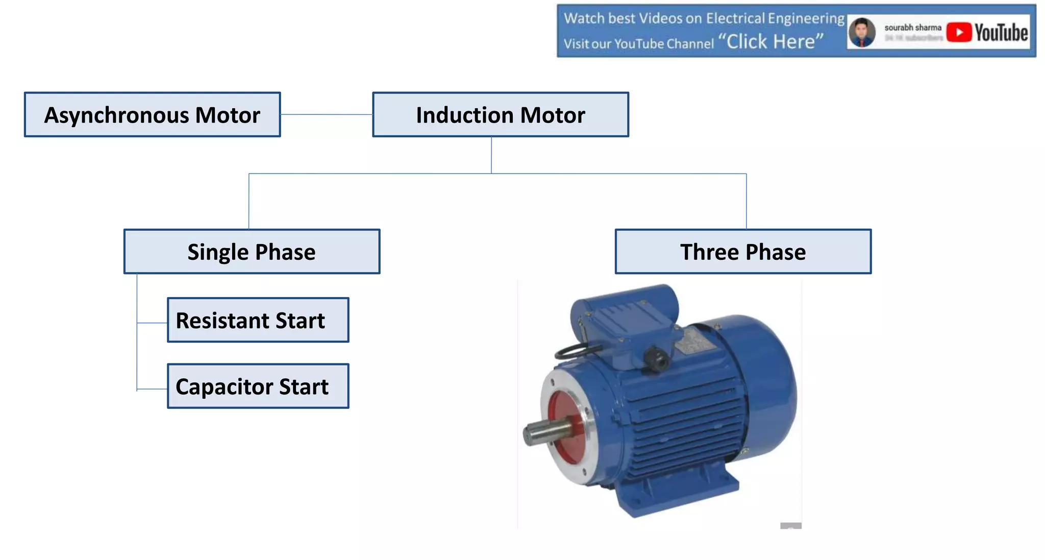 Types of Electric Motors | PPTX