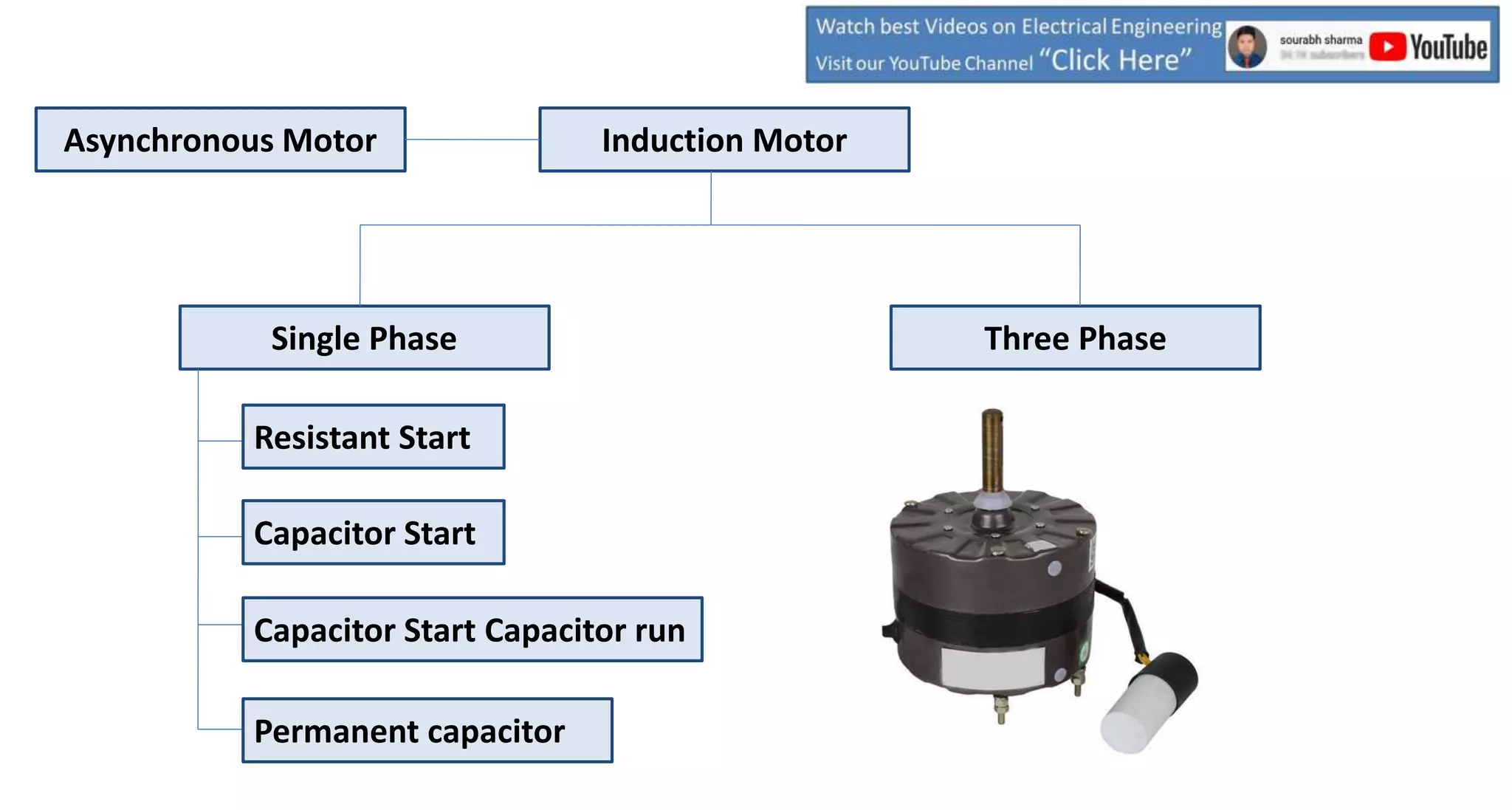 Types of Electric Motors | PPTX