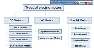 Types of Electric Motors | PPTX