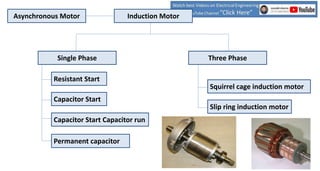 Types of Electric Motors | PPTX