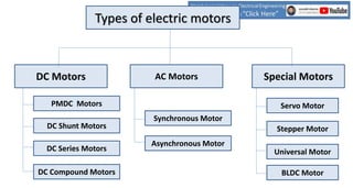 Types of Electric Motors | PPTX
