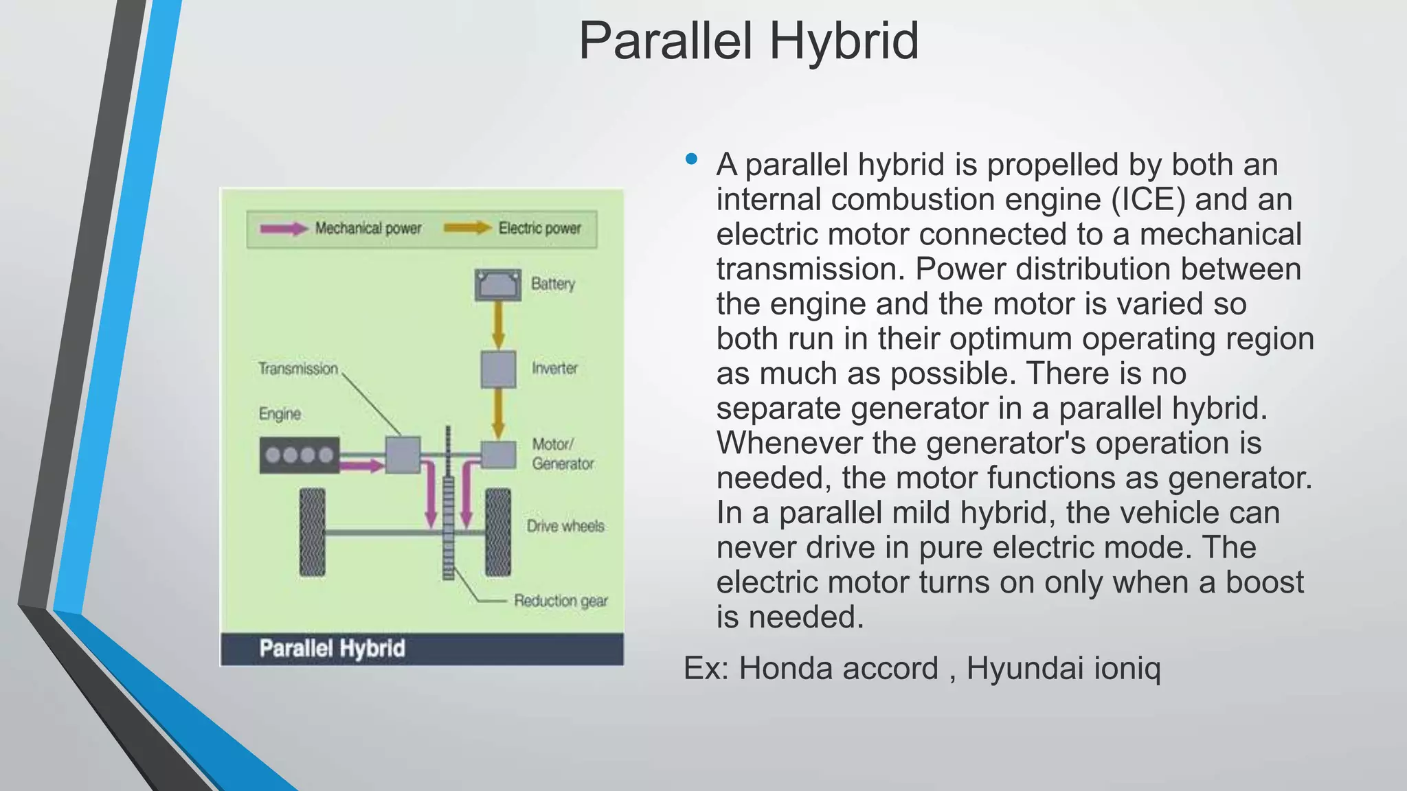 Types of electric vehicles.pptx