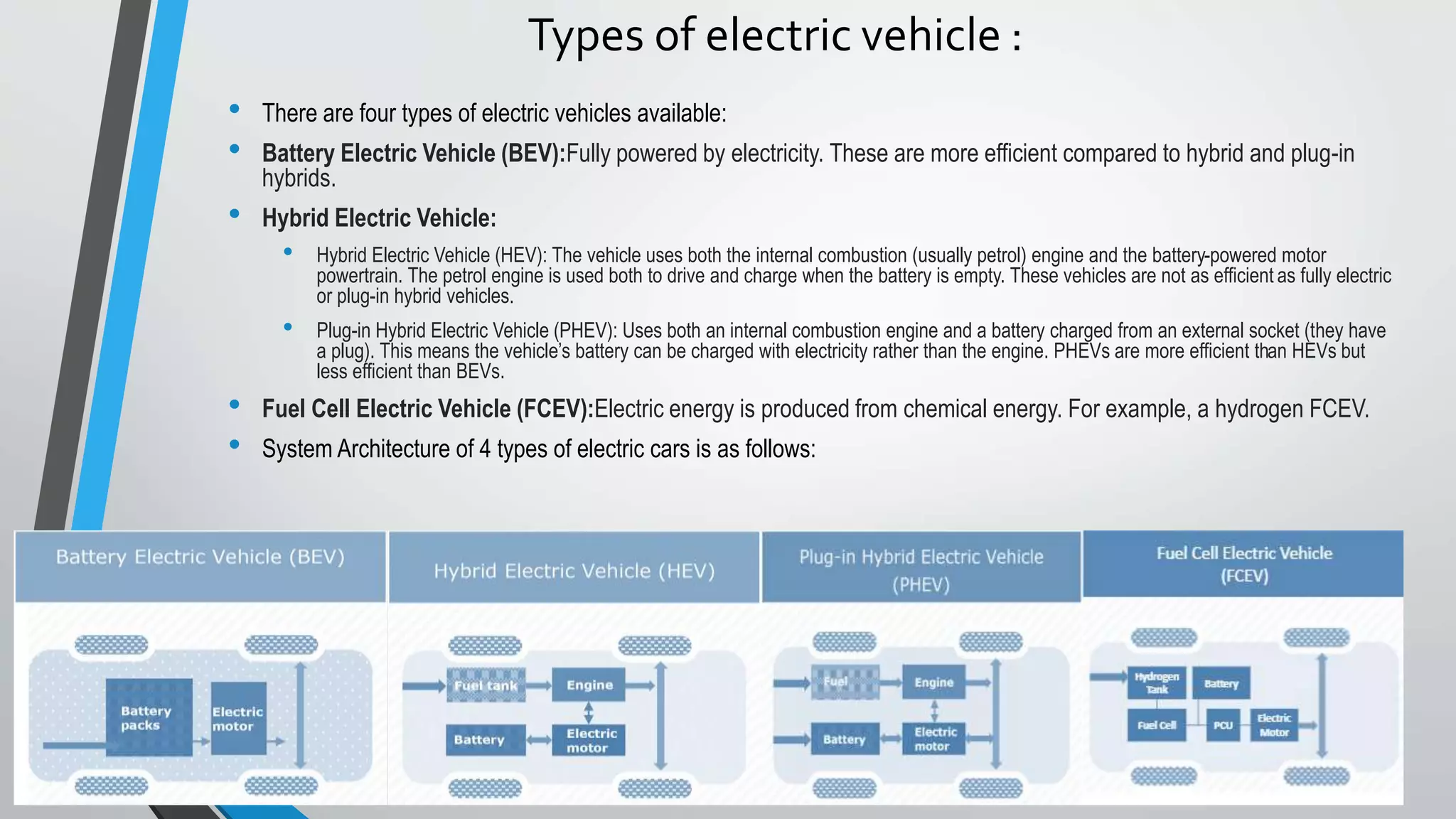 Types of electric vehicles.pptx
