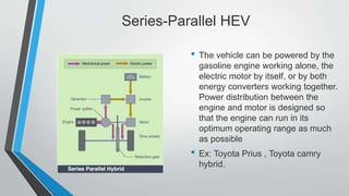 Types of electric vehicles.pptx