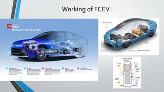 Types of electric vehicles.pptx