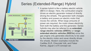 Types of electric vehicles.pptx