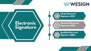 TYPES OF ELECTRONIC SIGNATURES | PDF