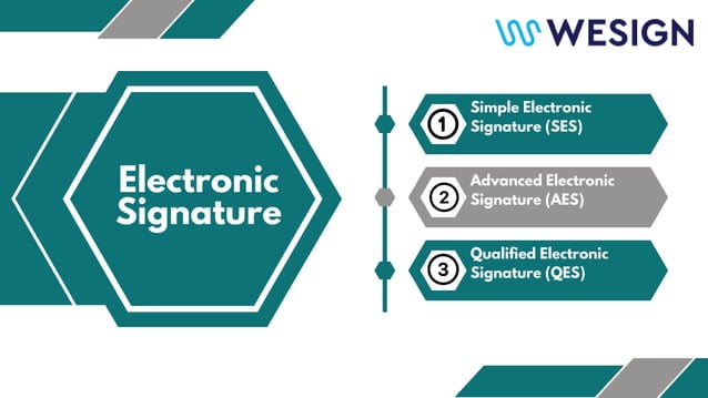 TYPES OF ELECTRONIC SIGNATURES | PPT