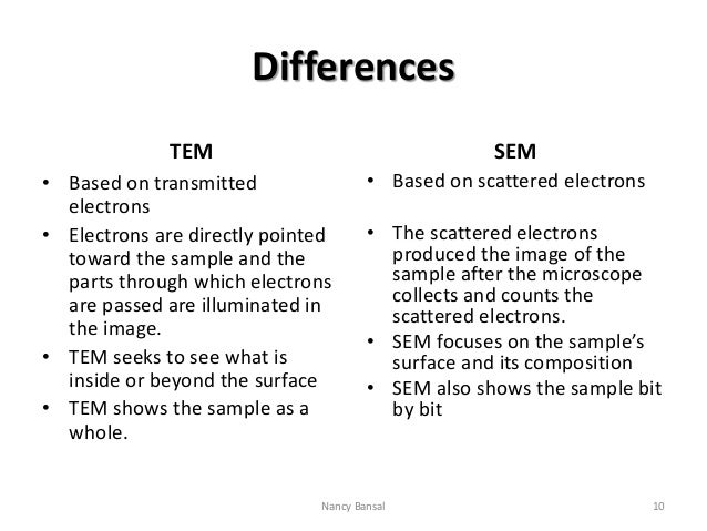 Types of electron microscope