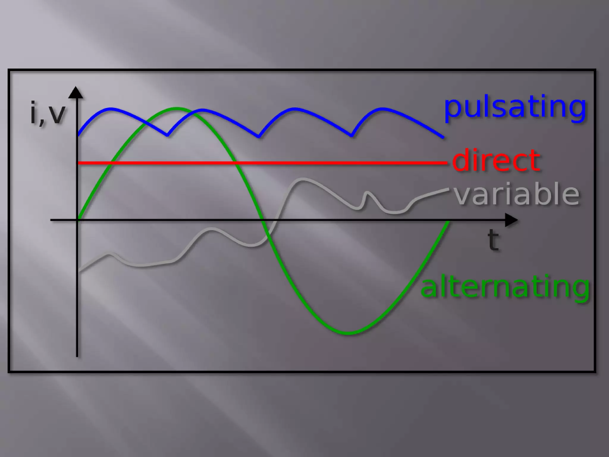 Types of electrotherapeutic current | PPTX