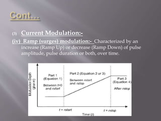 Types of electrotherapeutic current | PPTX