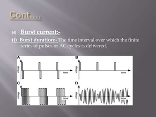 Types of electrotherapeutic current | PPTX