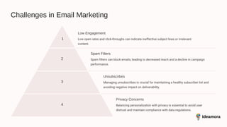 Email Marketing : Thriving in the Digital Era | PPT