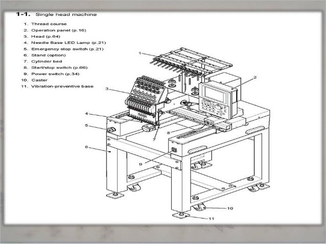 Types of embroidery machine