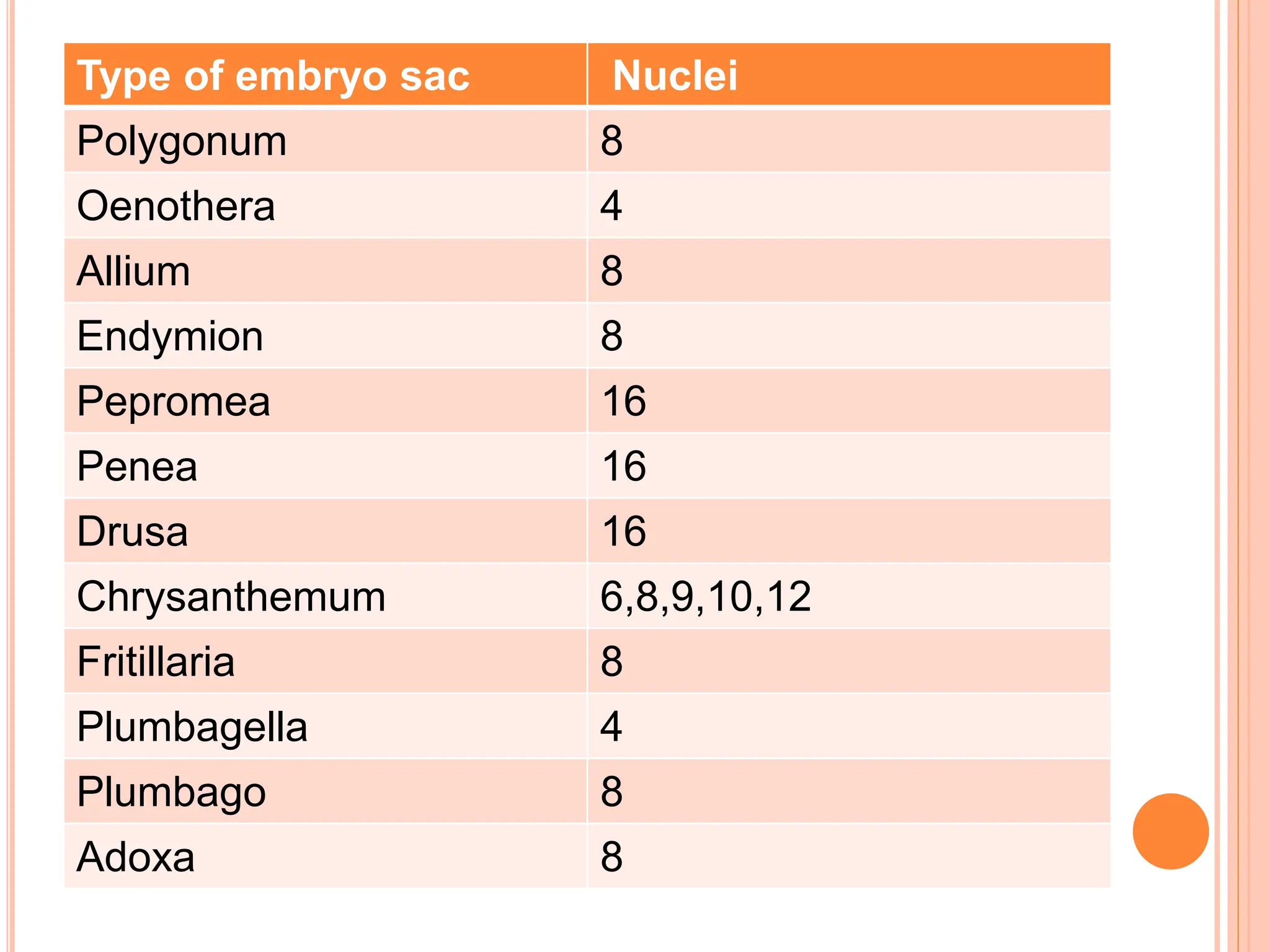 Types of embryo sac.pptx