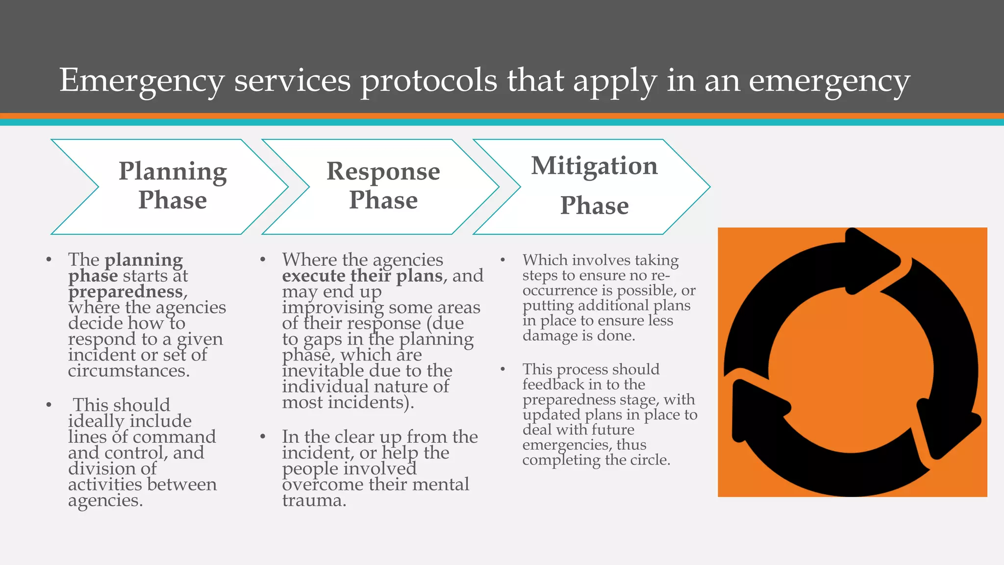 Types of Emergencies | PPTX