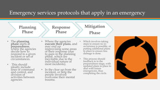 Types of Emergencies | PPTX