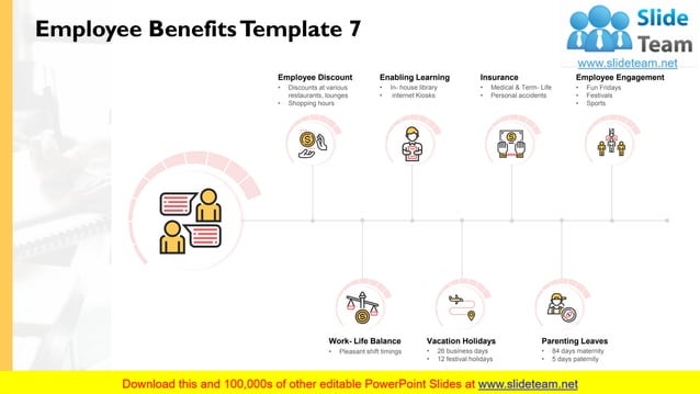 Types Of Employee Benefits And Perks PowerPoint Presentation Slides ...