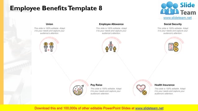 Types Of Employee Benefits And Perks PowerPoint Presentation Slides ...