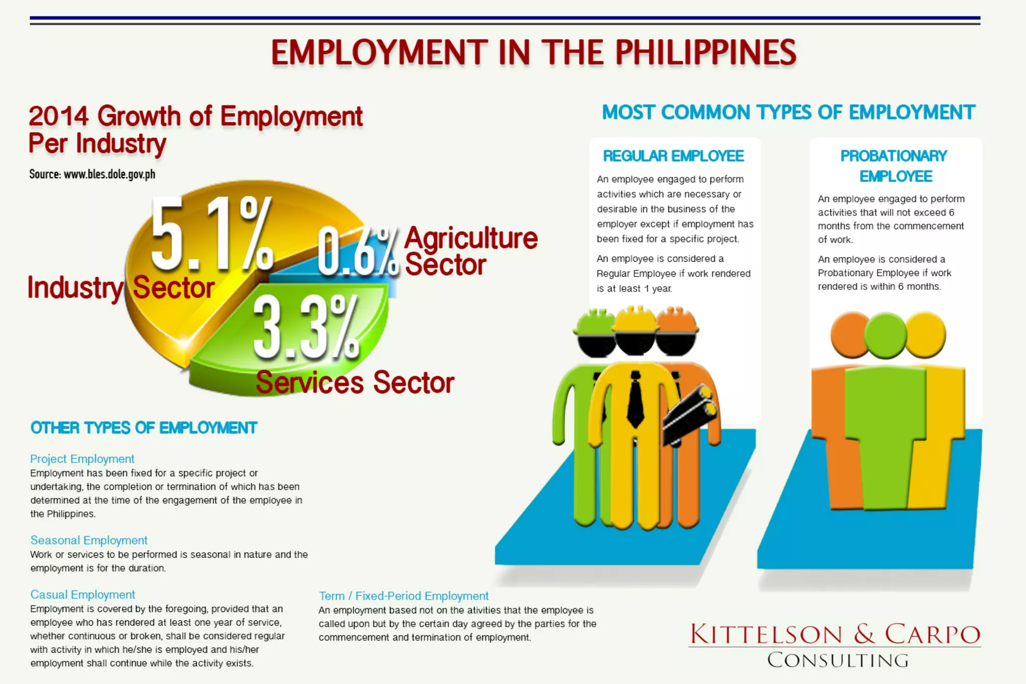 Types of employment in the Philippines | PDF