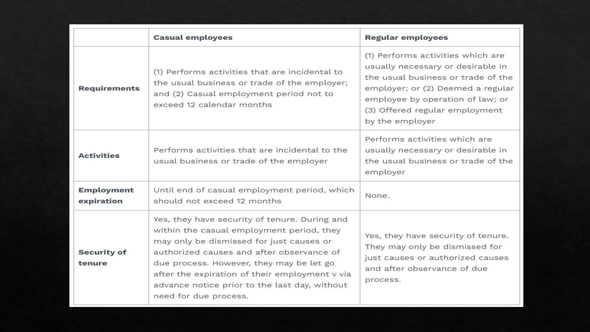 employment types - different classifications | PPT