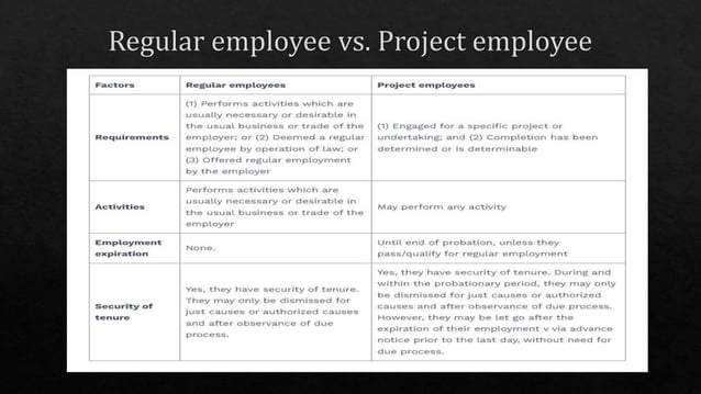 employment types - different classifications | PPT