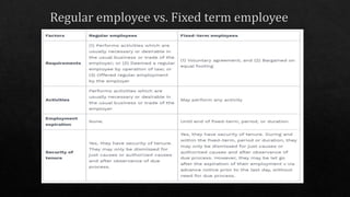 employment types - different classifications | PPTX