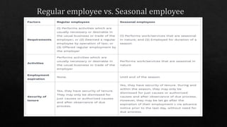 employment types - different classifications | PPTX