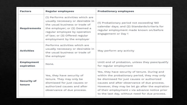 employment types - different classifications | PPT