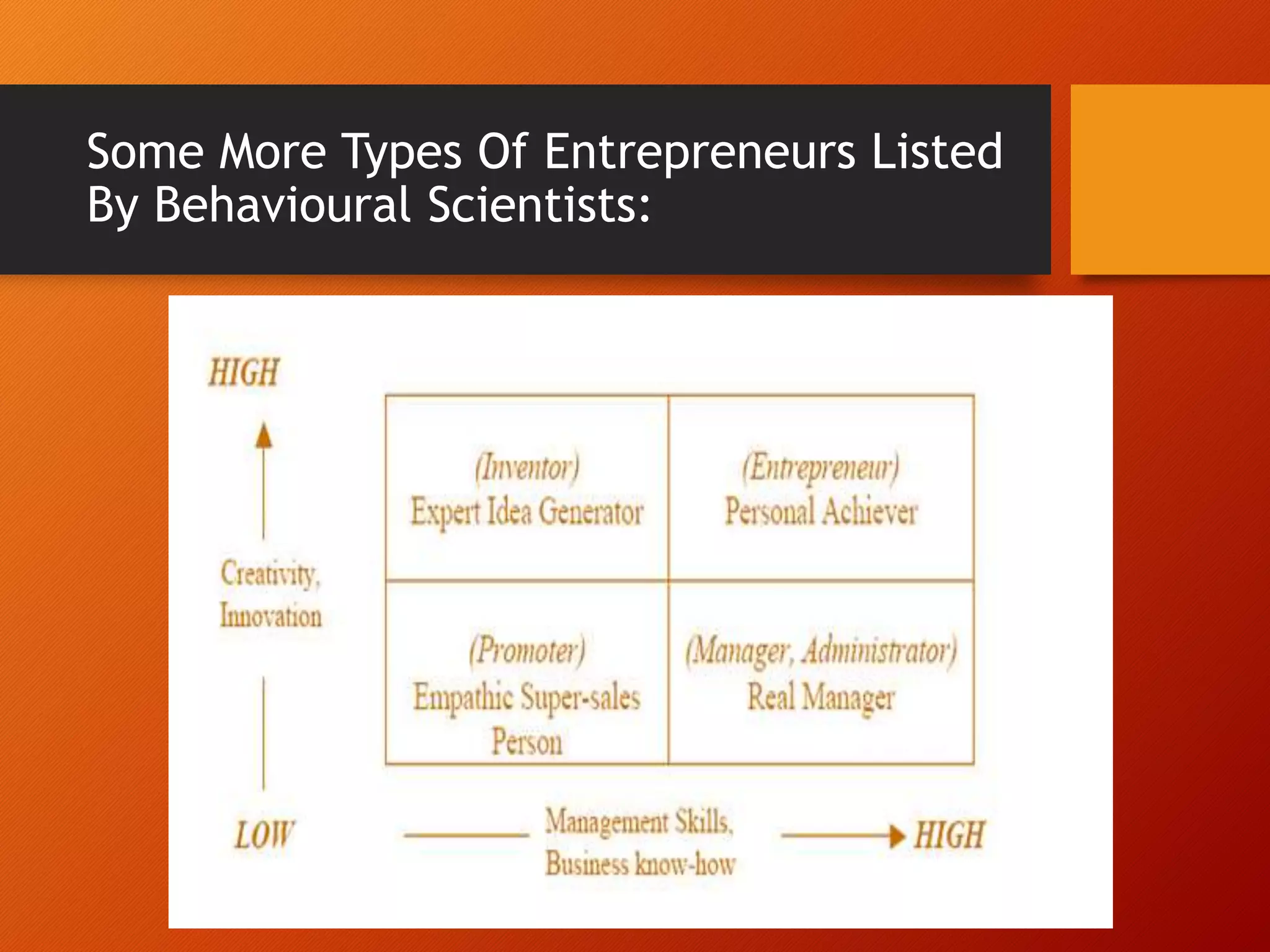 Types of entreprenuer | PPTX