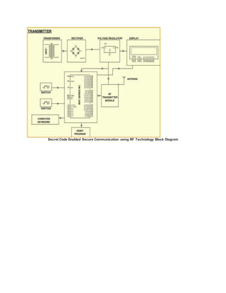 Types of encoders and decoders with truth tables | DOCX